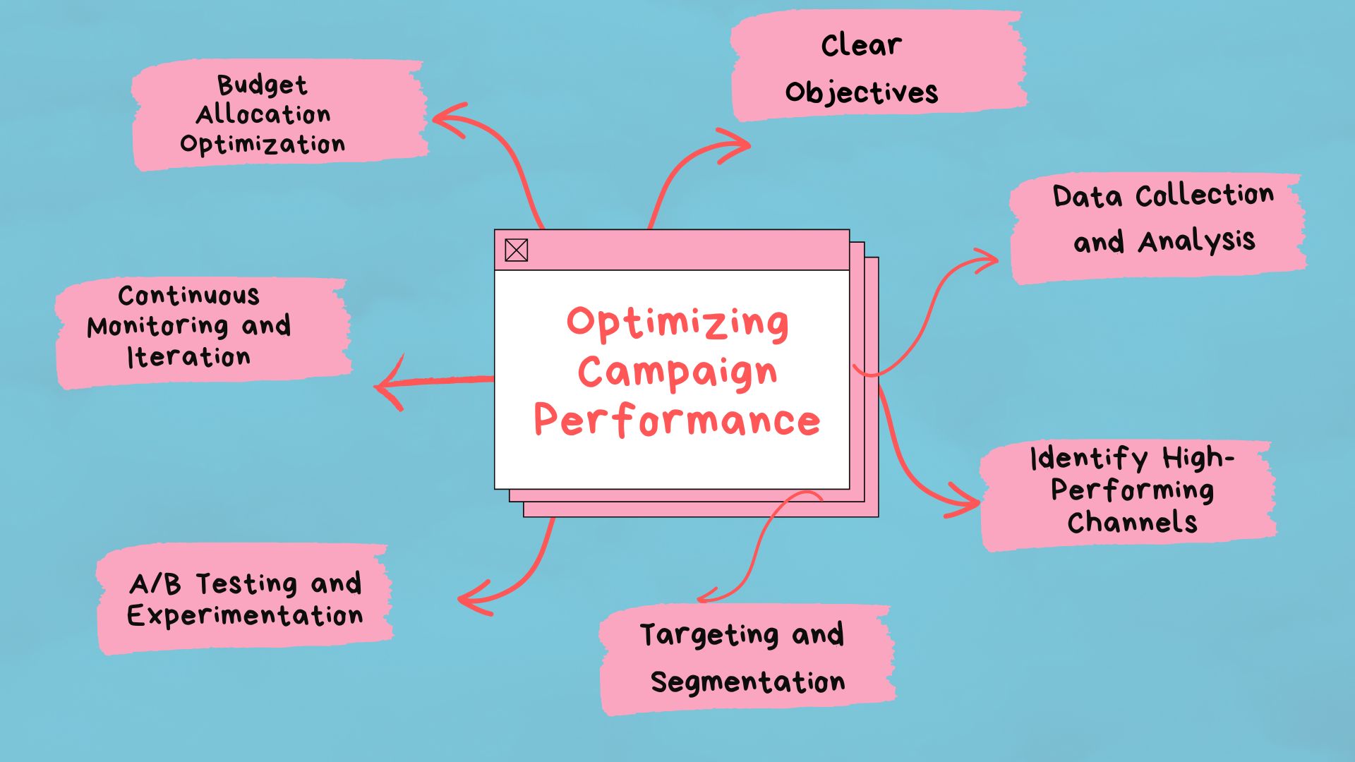 Digital Marketing Agency in India | Best Digital Marketing Company