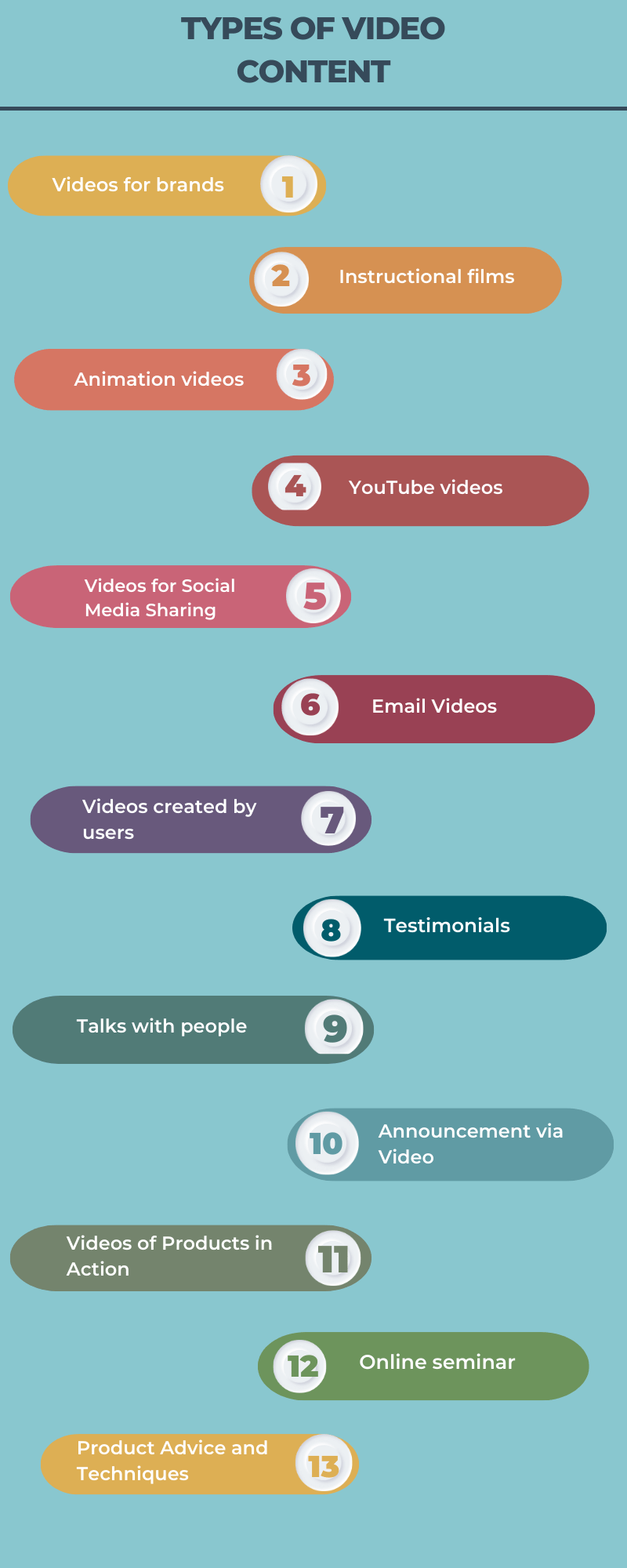 13 Types of Video Content - Linkplux